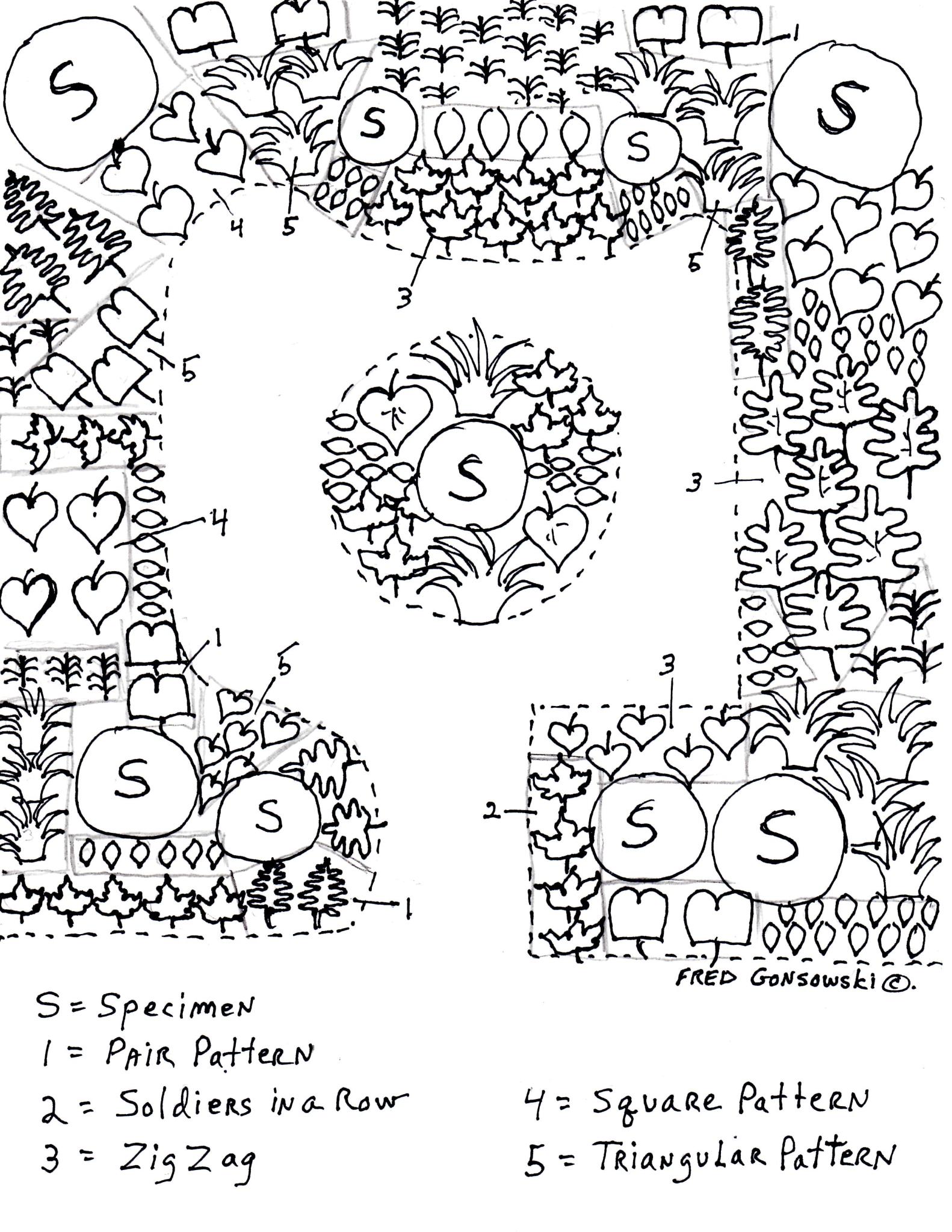 How to Plant (design) a garden. Mass versus Specimen planting. | Fred ...