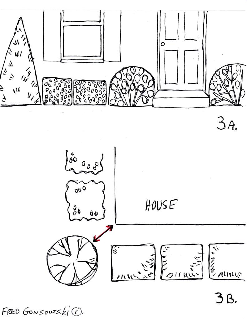 Foundation Planting, Laying out Foundation Plants in Front of Your Home ...
